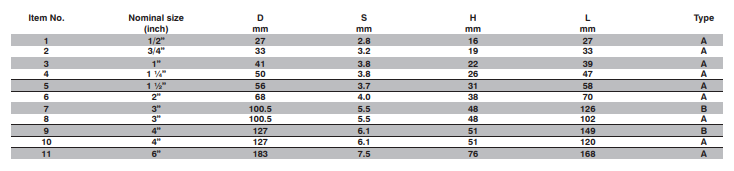 PVC-N System (White) - Alamal Alsharif Plastics
